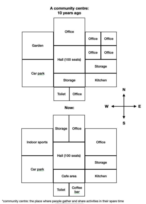 The plan shows the design of a community center 10 years ago and now ...
