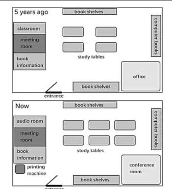 Describe the map - IELTS Science