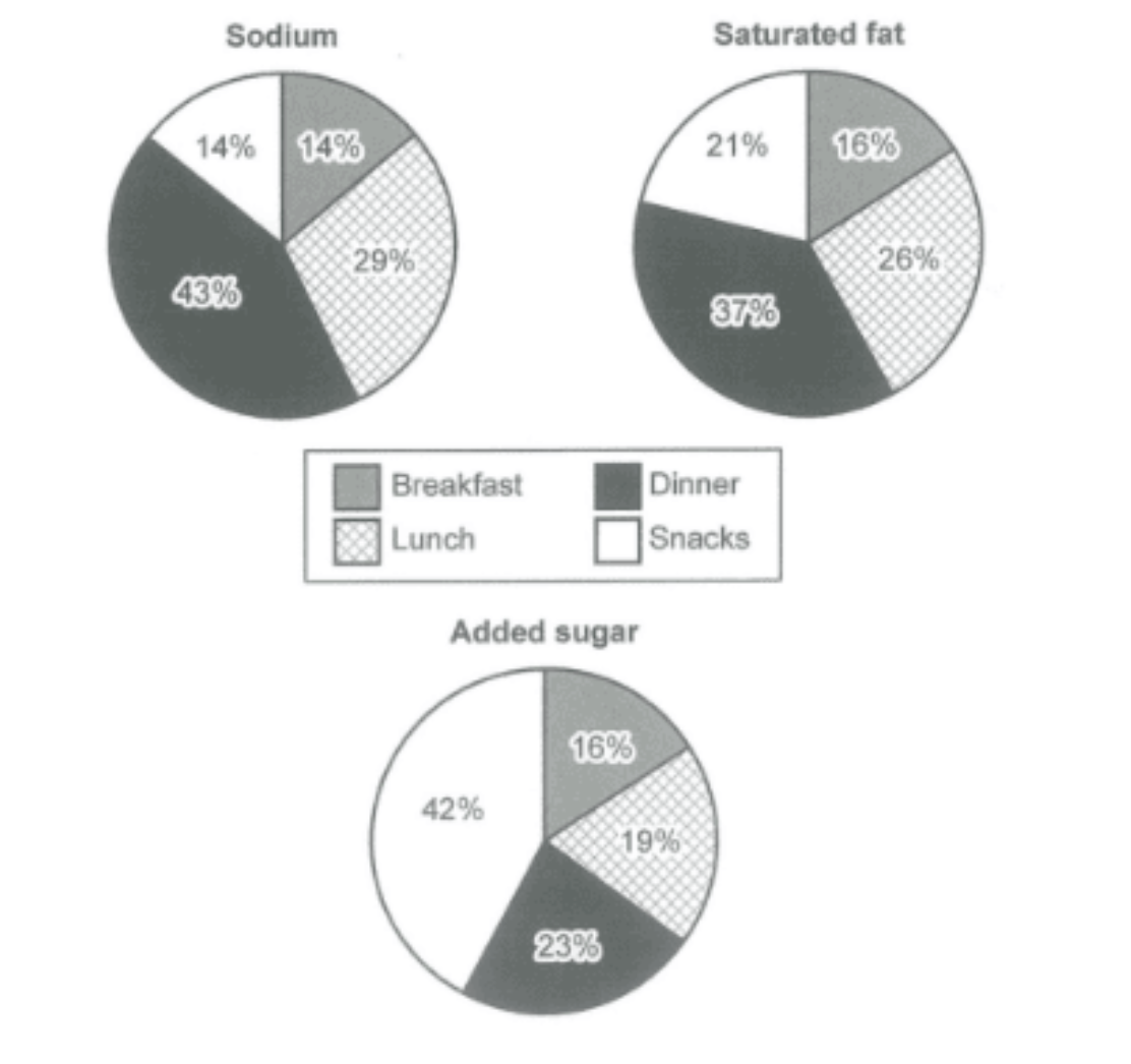 Free IELTS Writing Online Test "The charts below show the average ...